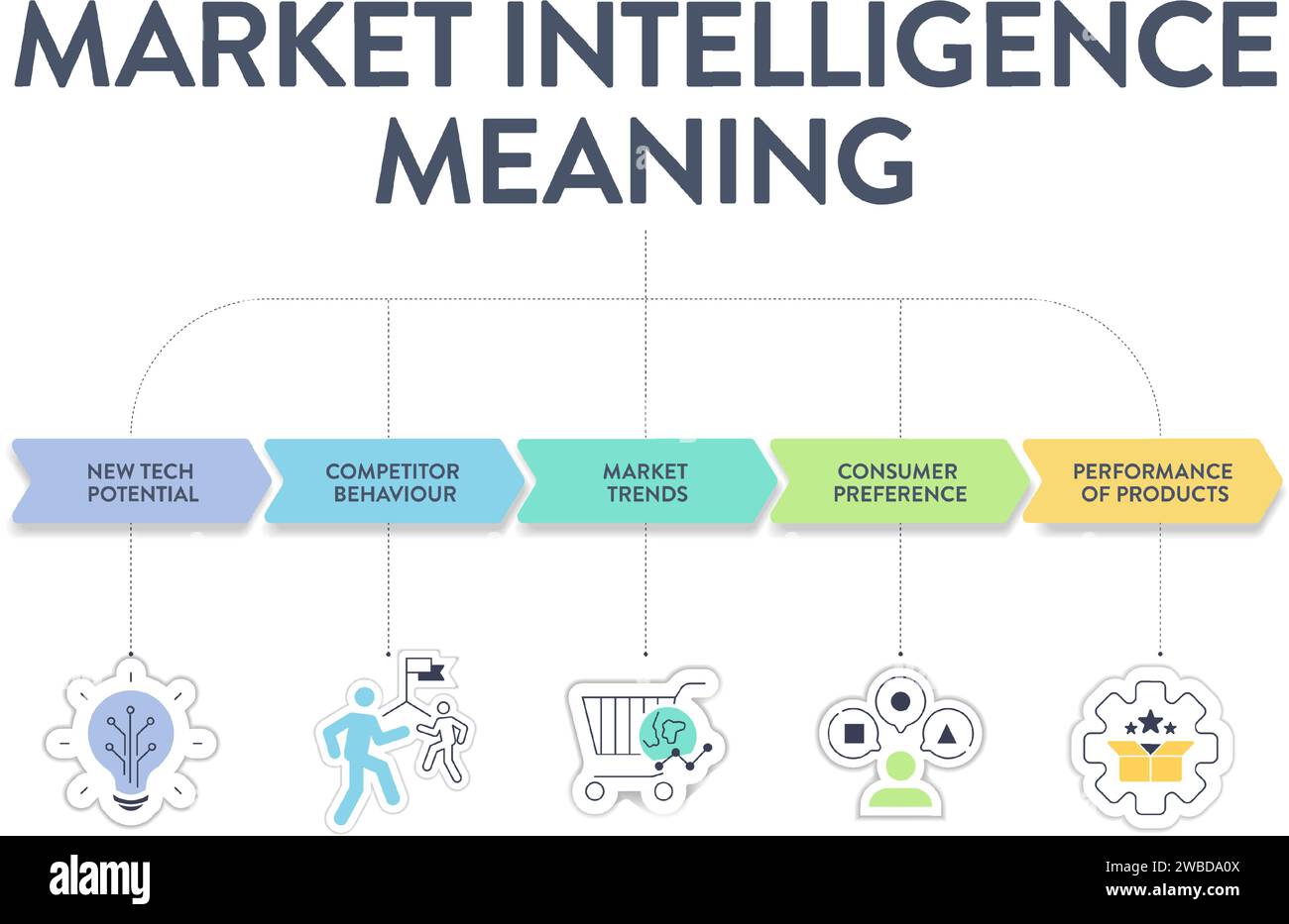 Market Intelligence meaning strategy infographic diagram banner ...
