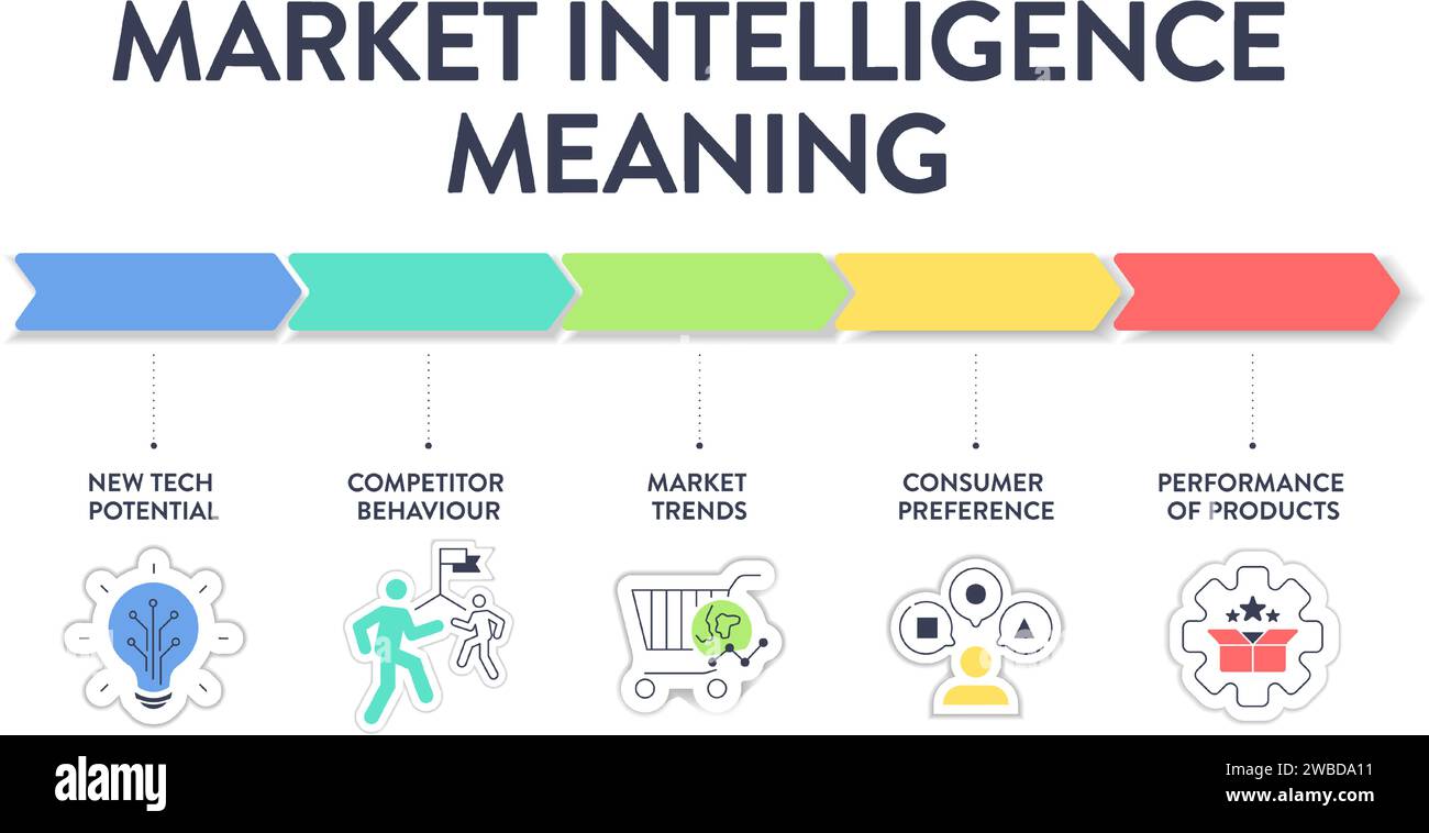 Market Intelligence meaning strategy infographic diagram banner ...