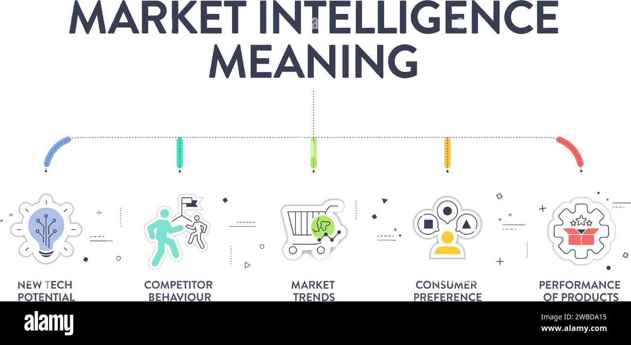 Market Intelligence meaning strategy infographic diagram banner ...