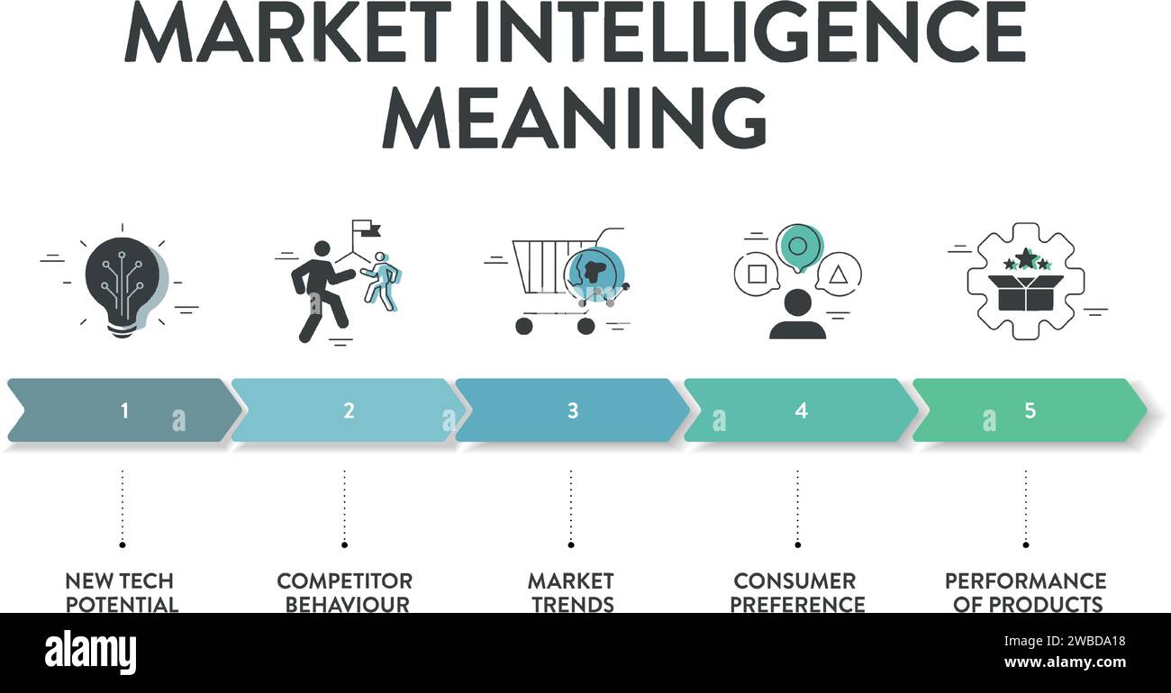 Market Intelligence meaning strategy infographic diagram banner ...