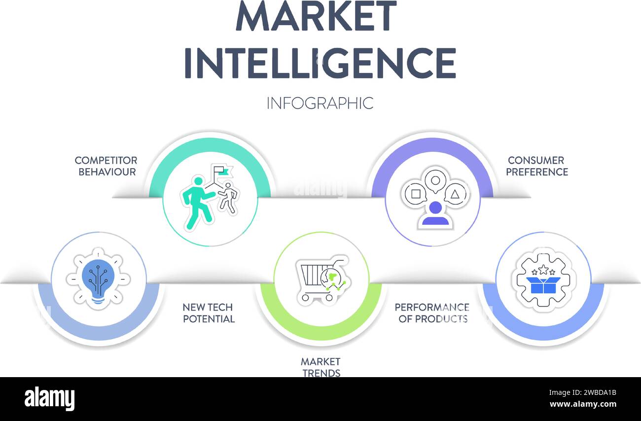Market Intelligence meaning strategy infographic diagram banner ...