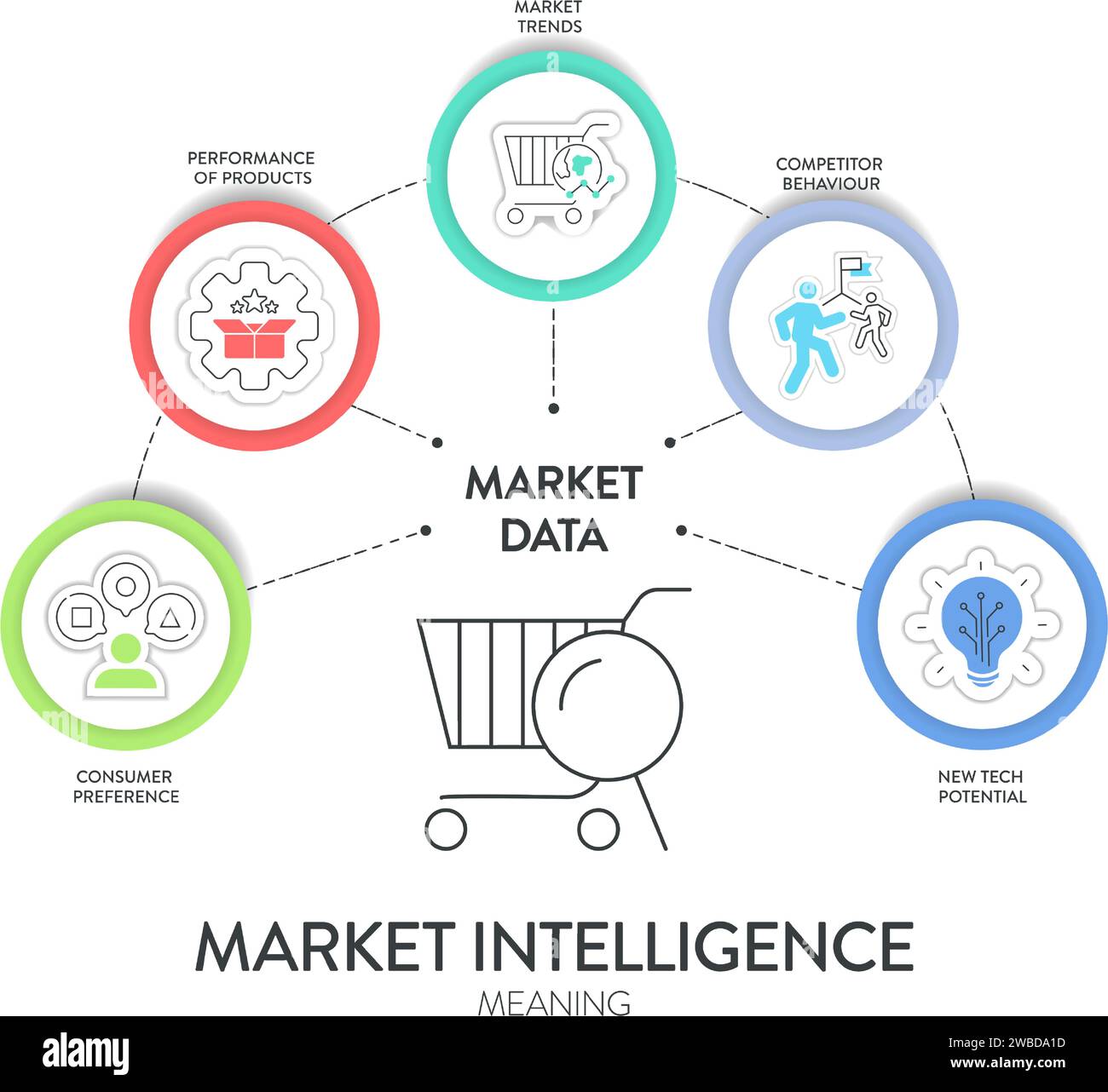 Market Intelligence meaning strategy infographic diagram banner template with icon vector has ...
