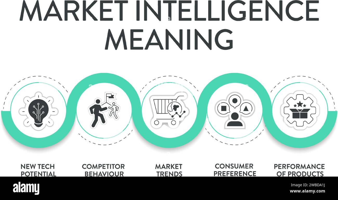 Market Intelligence meaning strategy infographic diagram banner ...