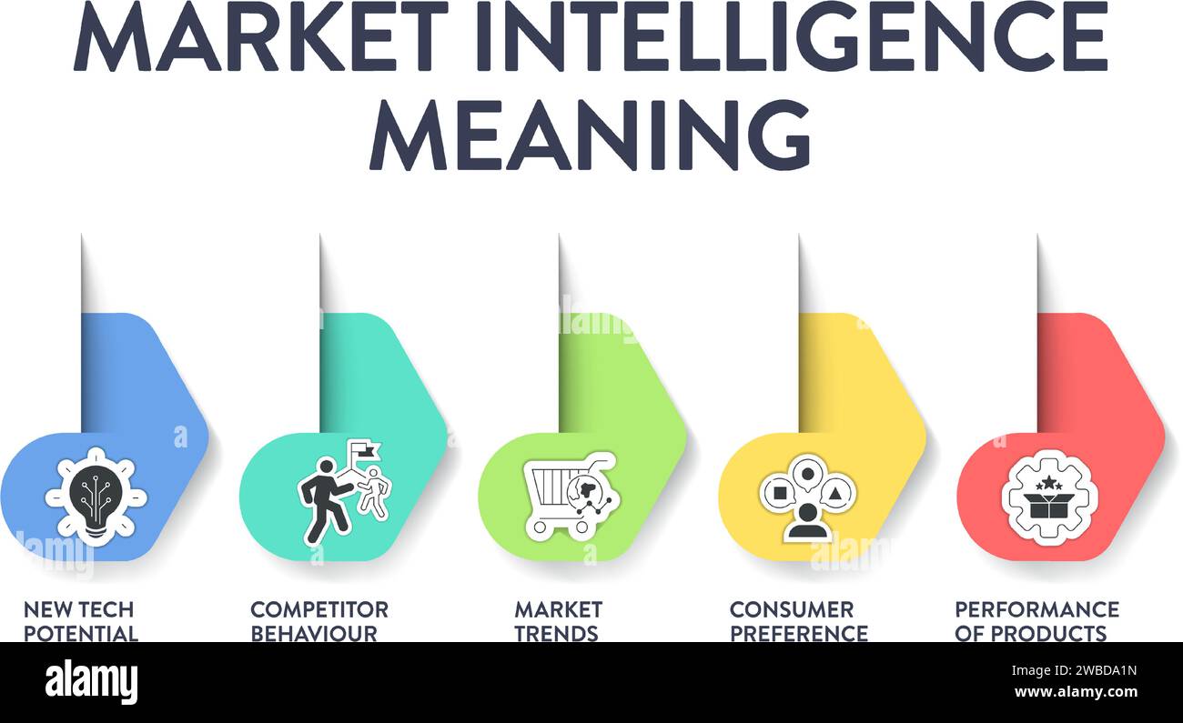 Market Intelligence meaning strategy infographic diagram banner ...