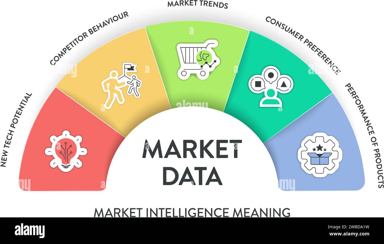 Market Intelligence meaning strategy infographic diagram banner ...