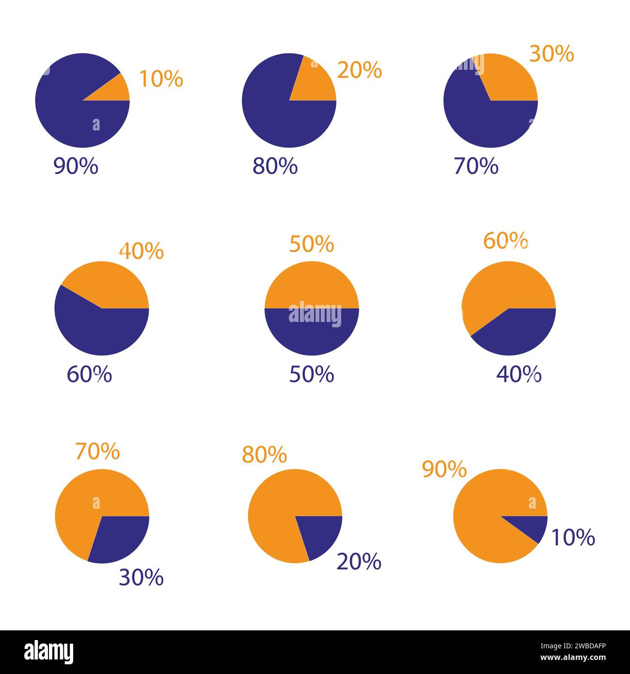 Percent Chart
