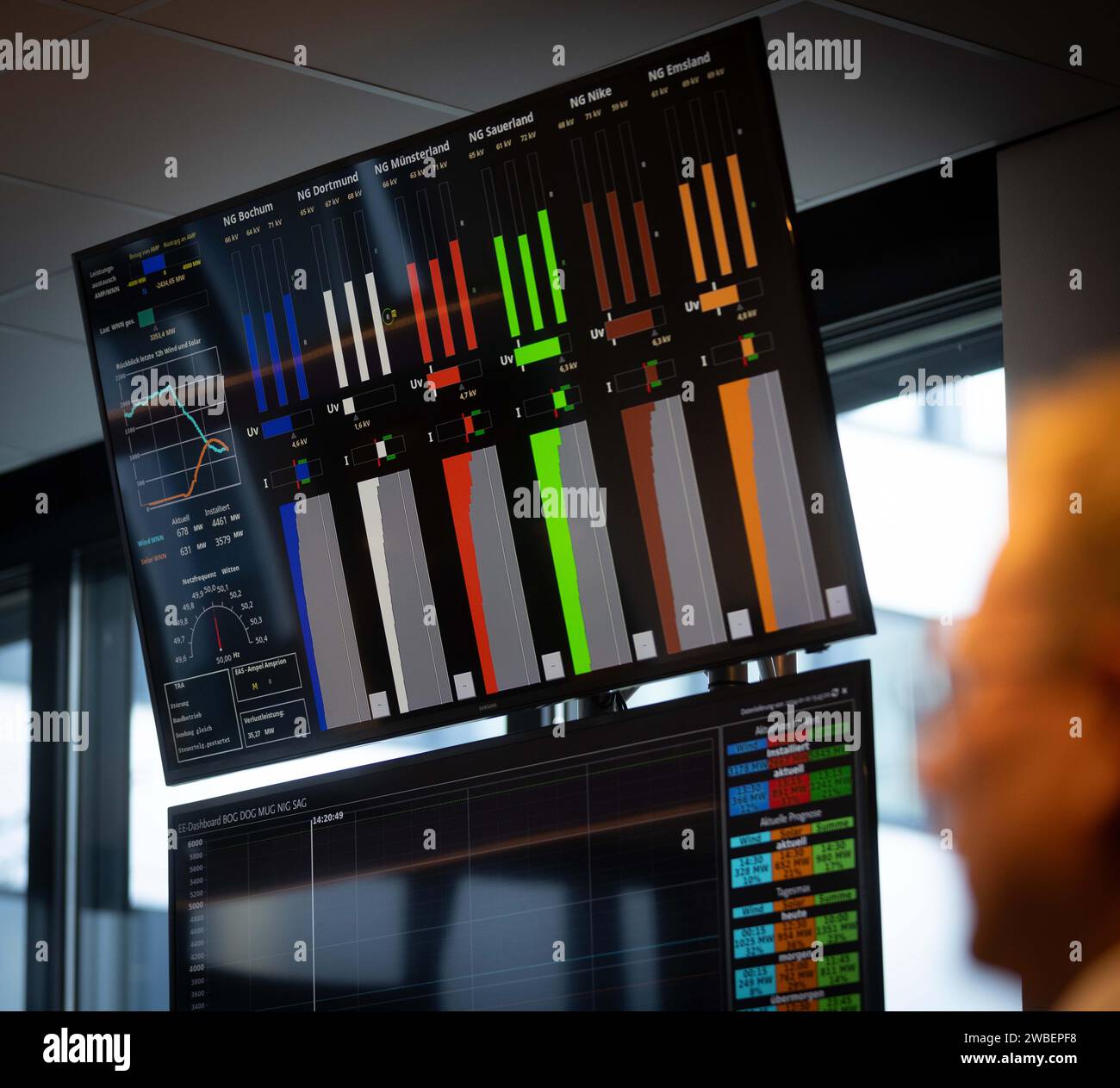 Arnsberg, Germany. 10th Jan, 2024. View of screens in the grid control ...