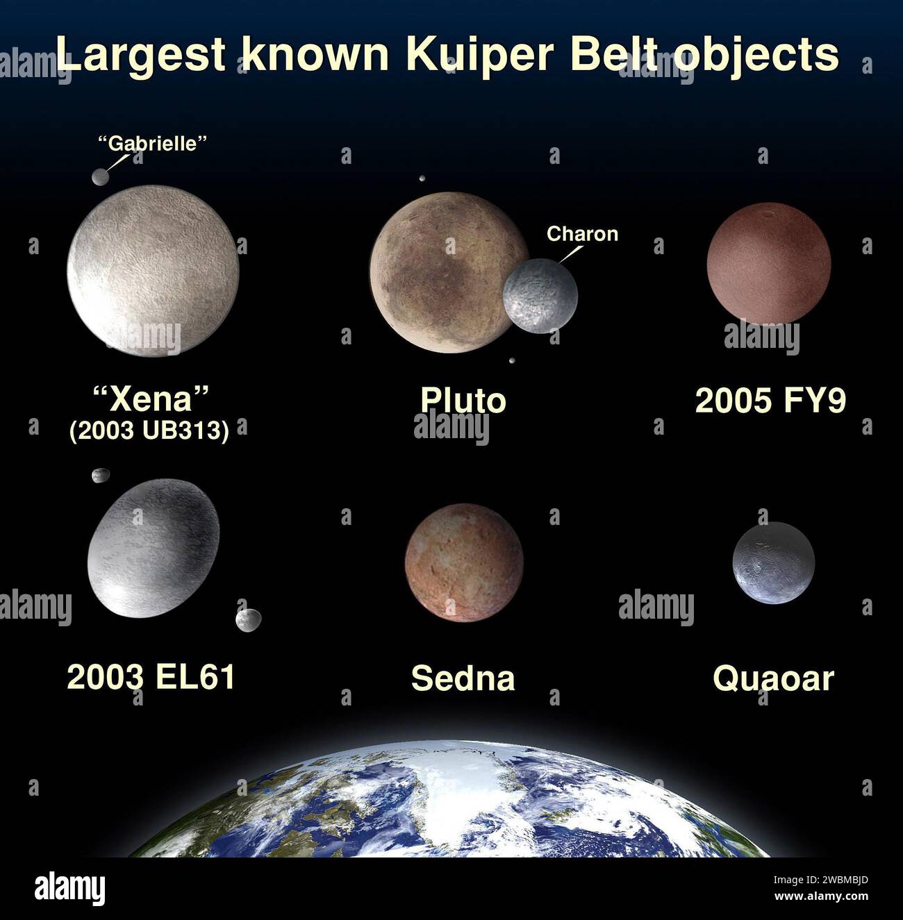 The kuiper belt hi-res stock photography and images - Alamy