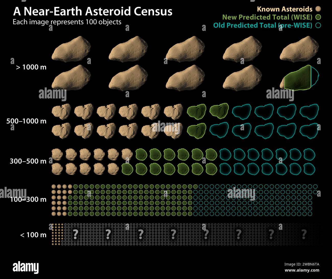 Asteroidology hi-res stock photography and images - Alamy