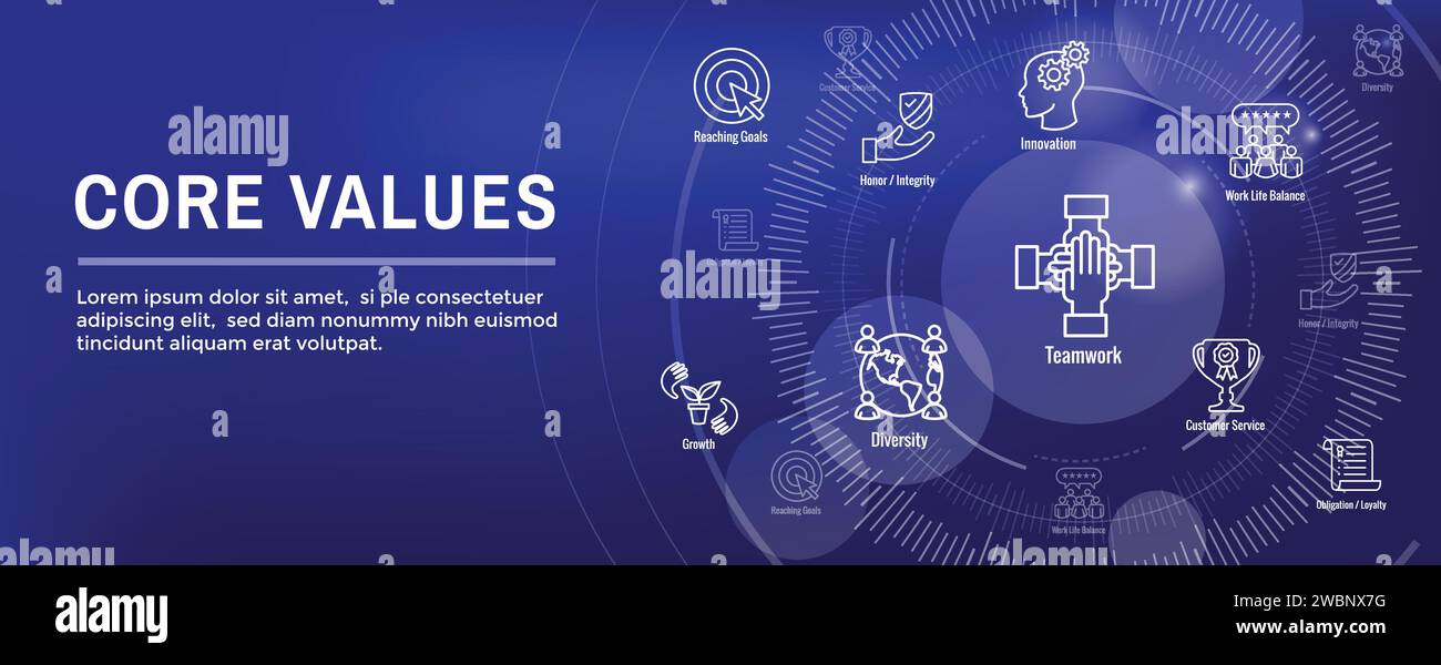 Core Values icon set and web header banner showing icons with core values Stock Vector Image ...