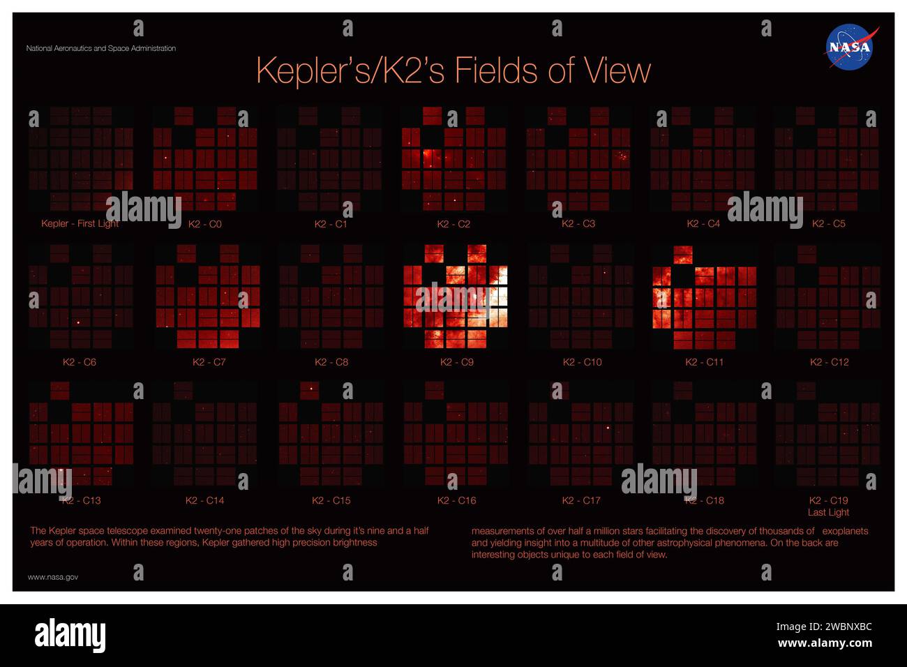 Kepler K2 campaigns-all-front&bck-ref Stock Photo - Alamy