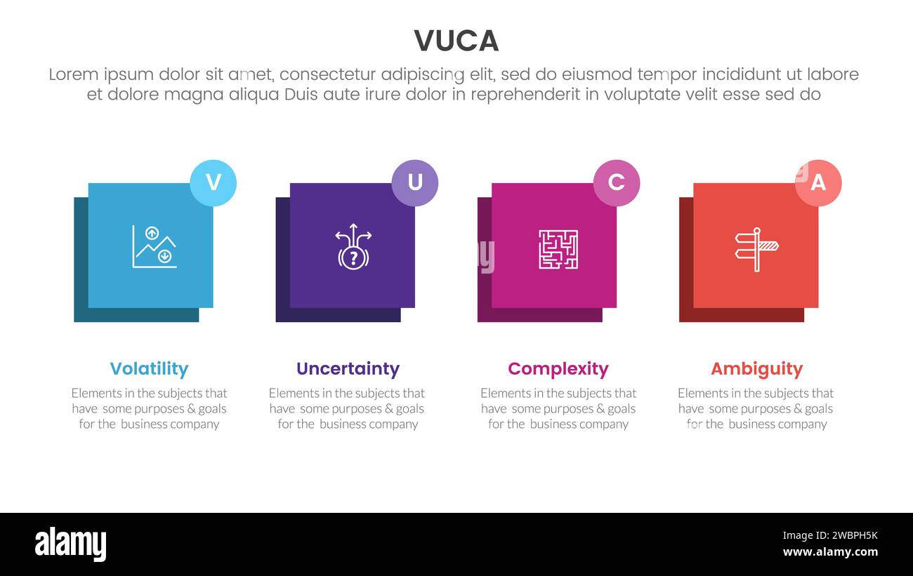 vuca framework infographic 4 point stage template with horizontal ...
