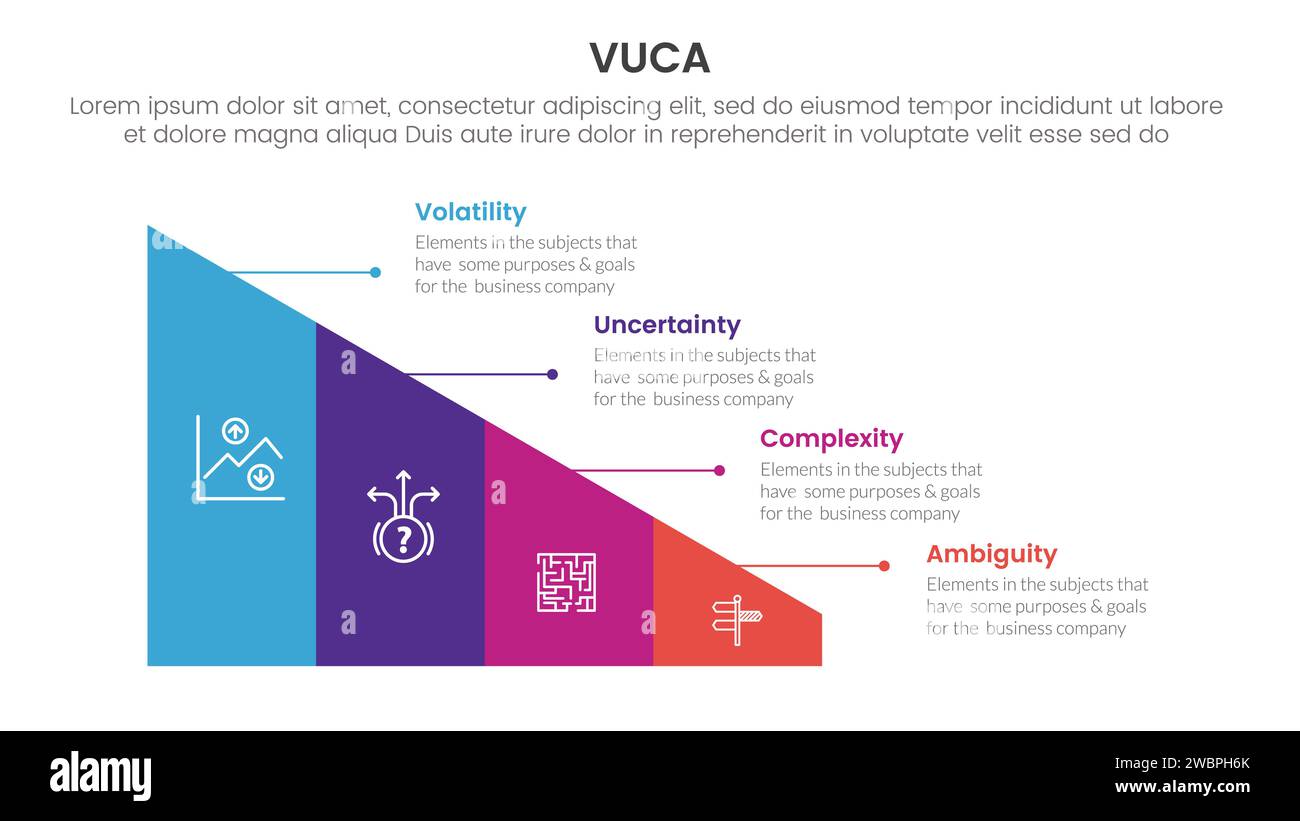vuca framework infographic 4 point stage template with triangle shape ...