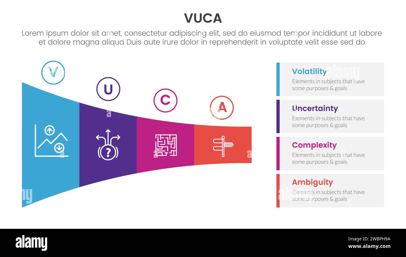 vuca framework infographic 4 point stage template with shrink ...