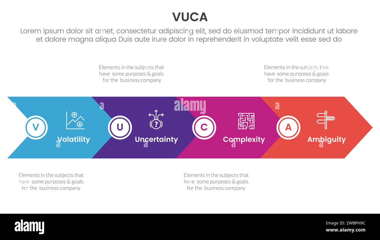 vuca framework infographic 4 point stage template with big arrow ...