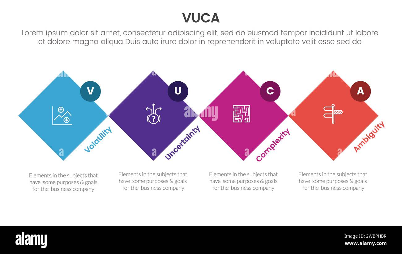 vuca framework infographic 4 point stage template with rotated square ...