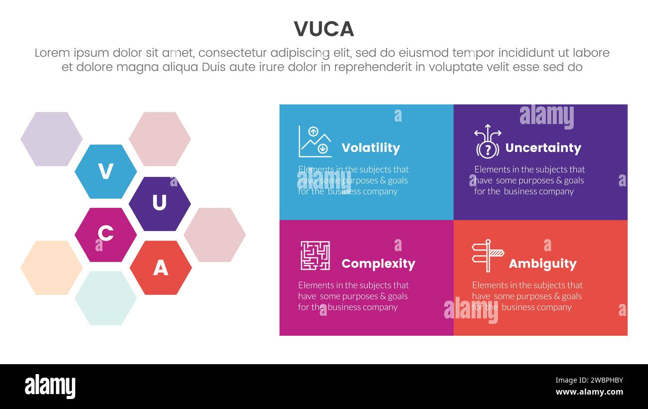 vuca framework infographic 4 point stage template with hexagonal ...
