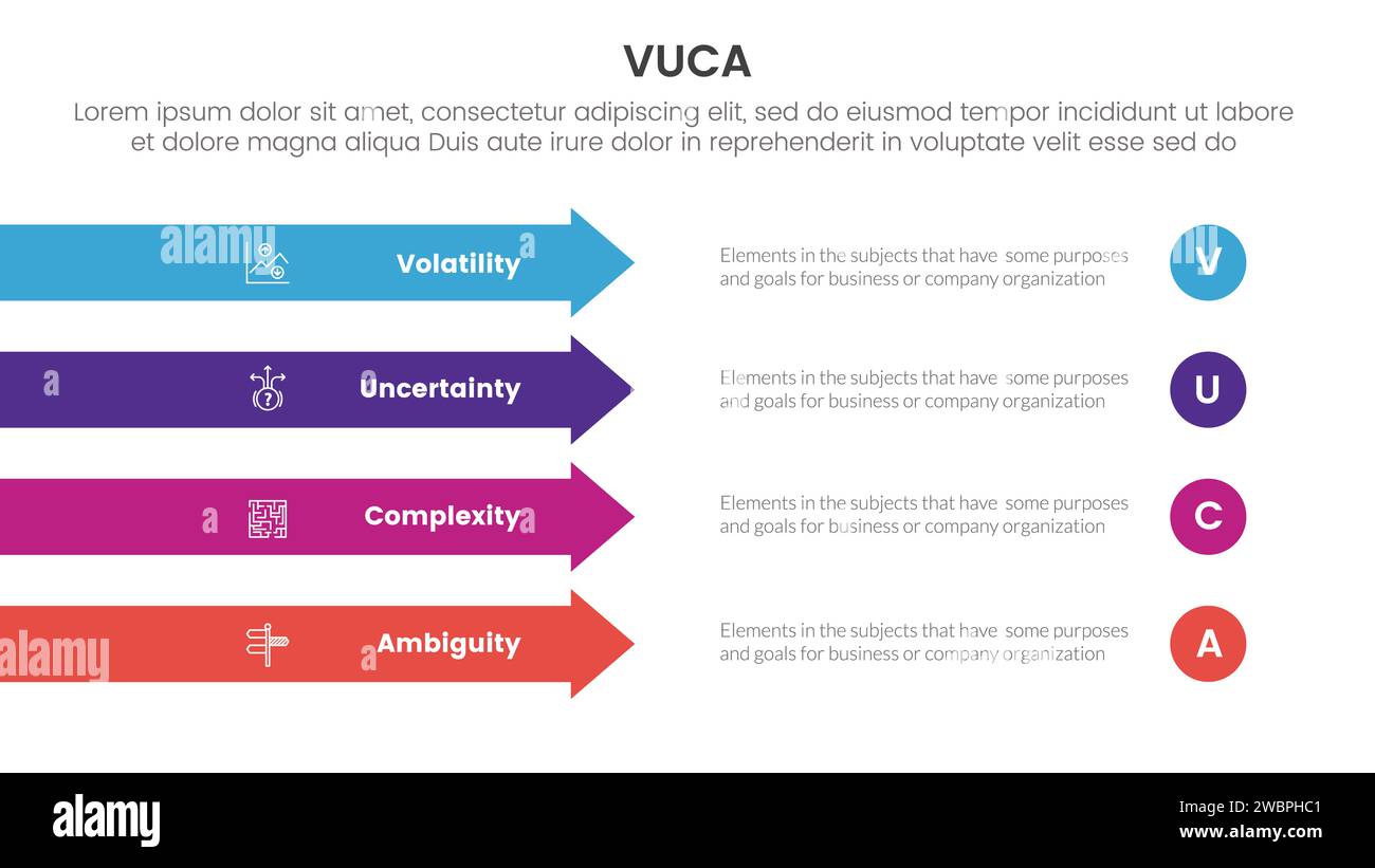 vuca framework infographic 4 point stage template with rectangle arrow ...