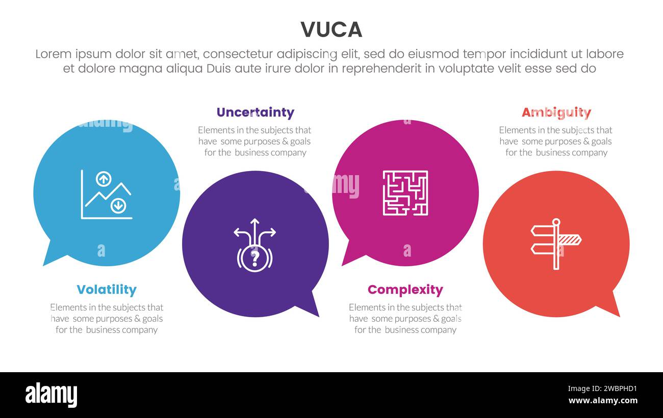 vuca framework infographic 4 point stage template with circle comment ...