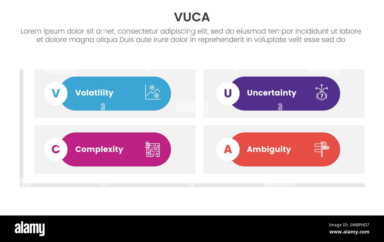 vuca framework infographic 4 point stage template with round rectangle ...