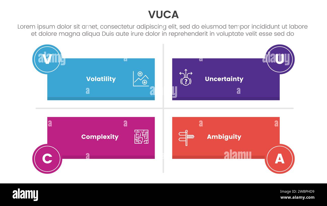 vuca framework infographic 4 point stage template with long rectangle ...