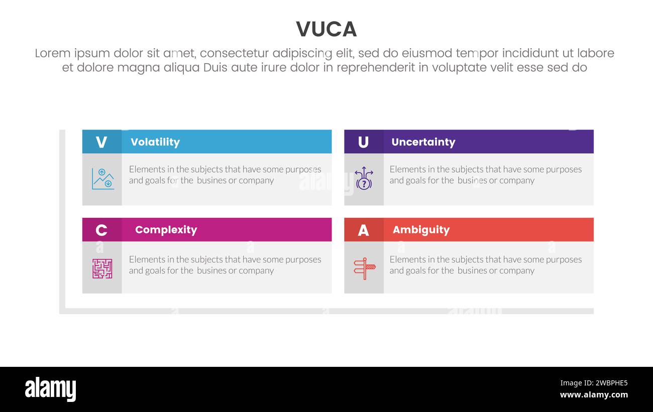 vuca framework infographic 4 point stage template with rectangle box ...