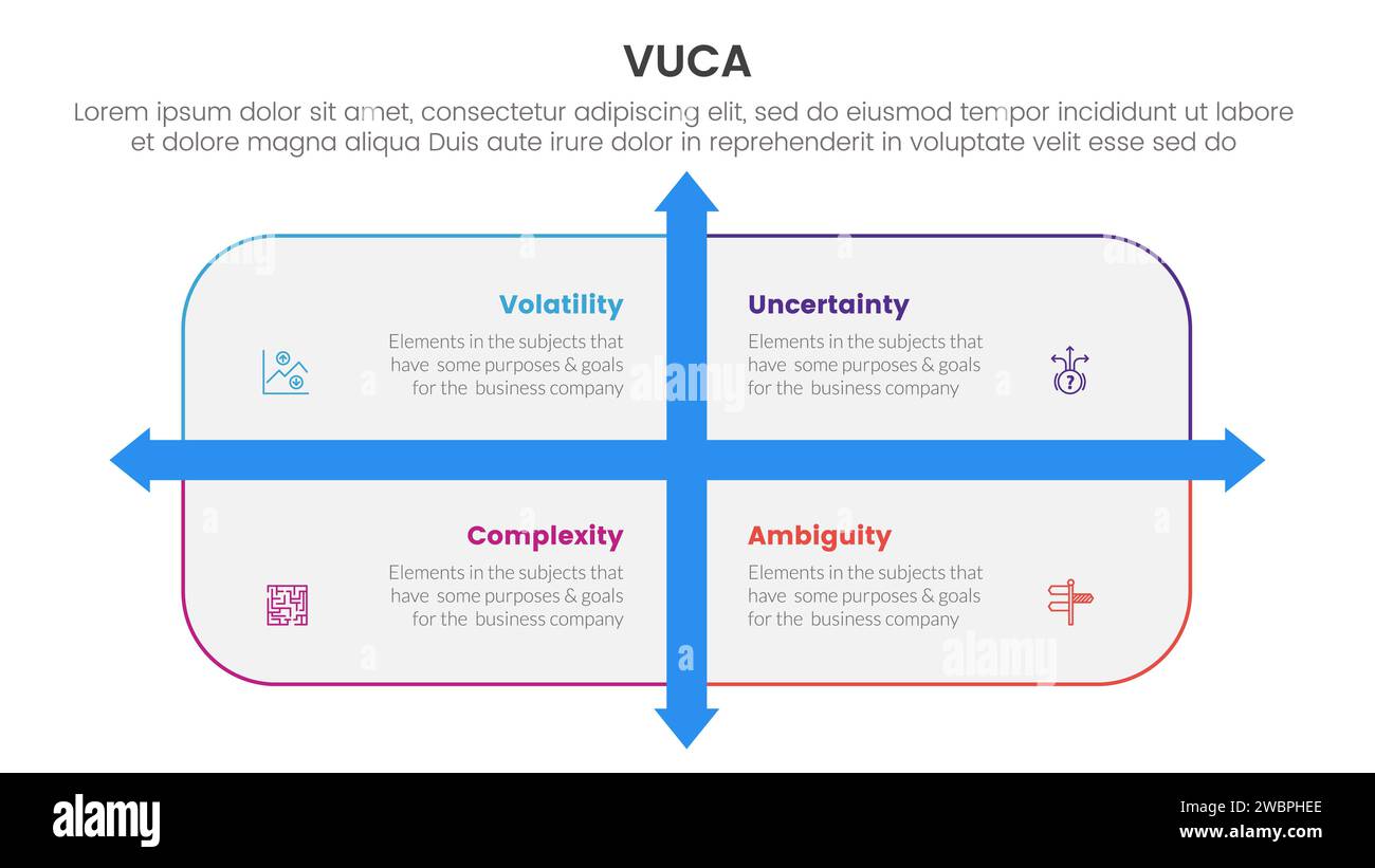 vuca framework infographic 4 point stage template with rounded ...
