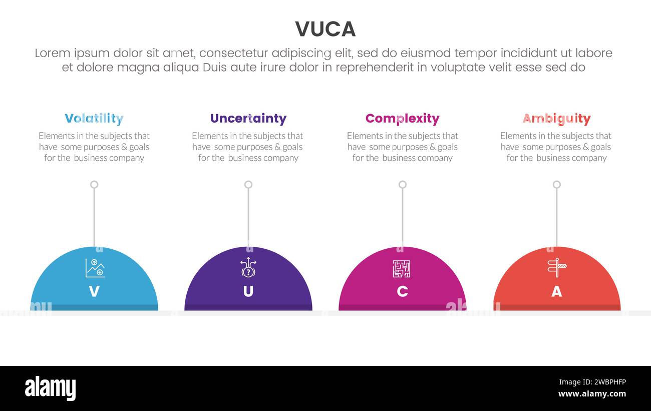 vuca framework infographic 4 point stage template with half circle and ...
