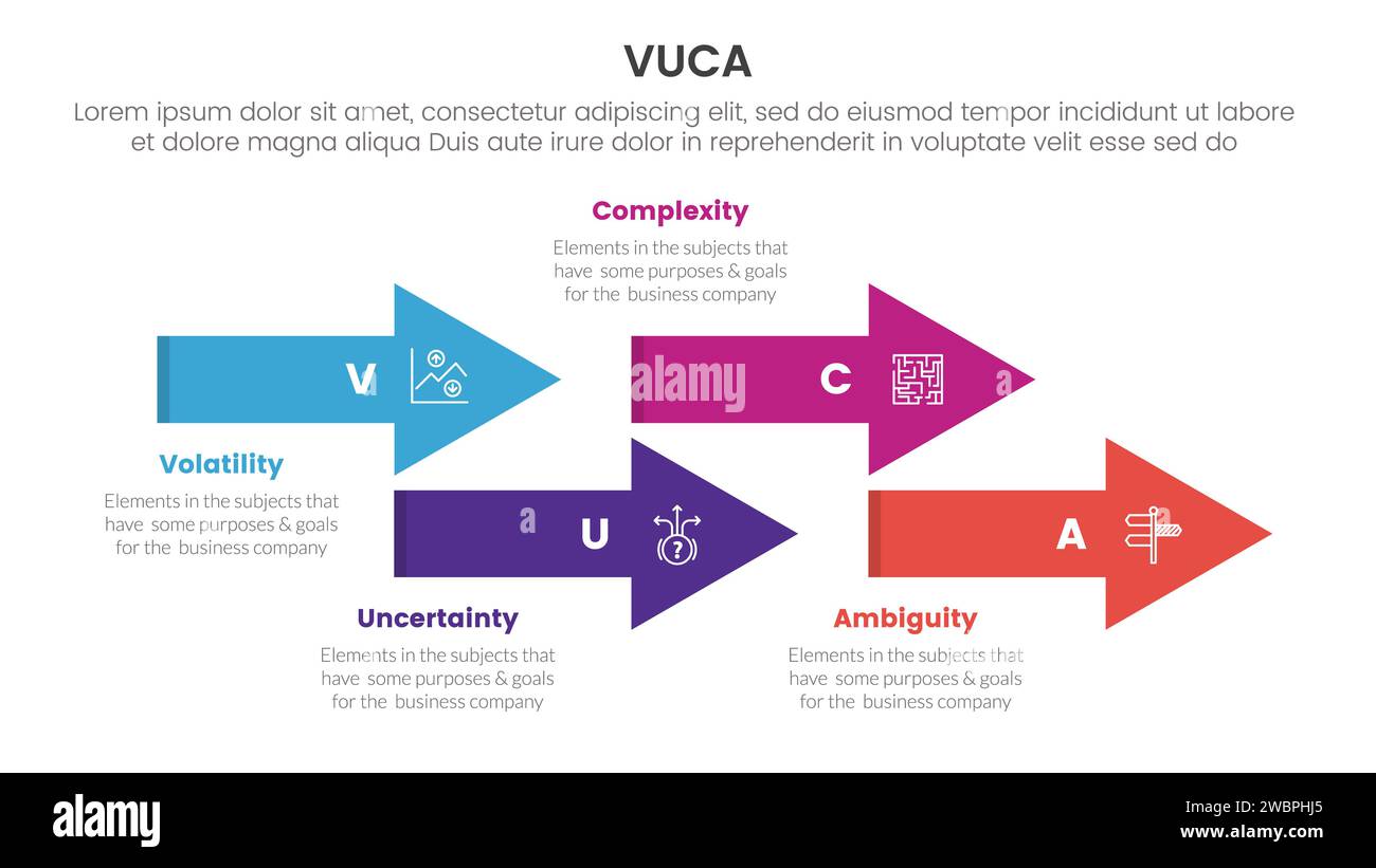 vuca framework infographic 4 point stage template with timeline arrow ...