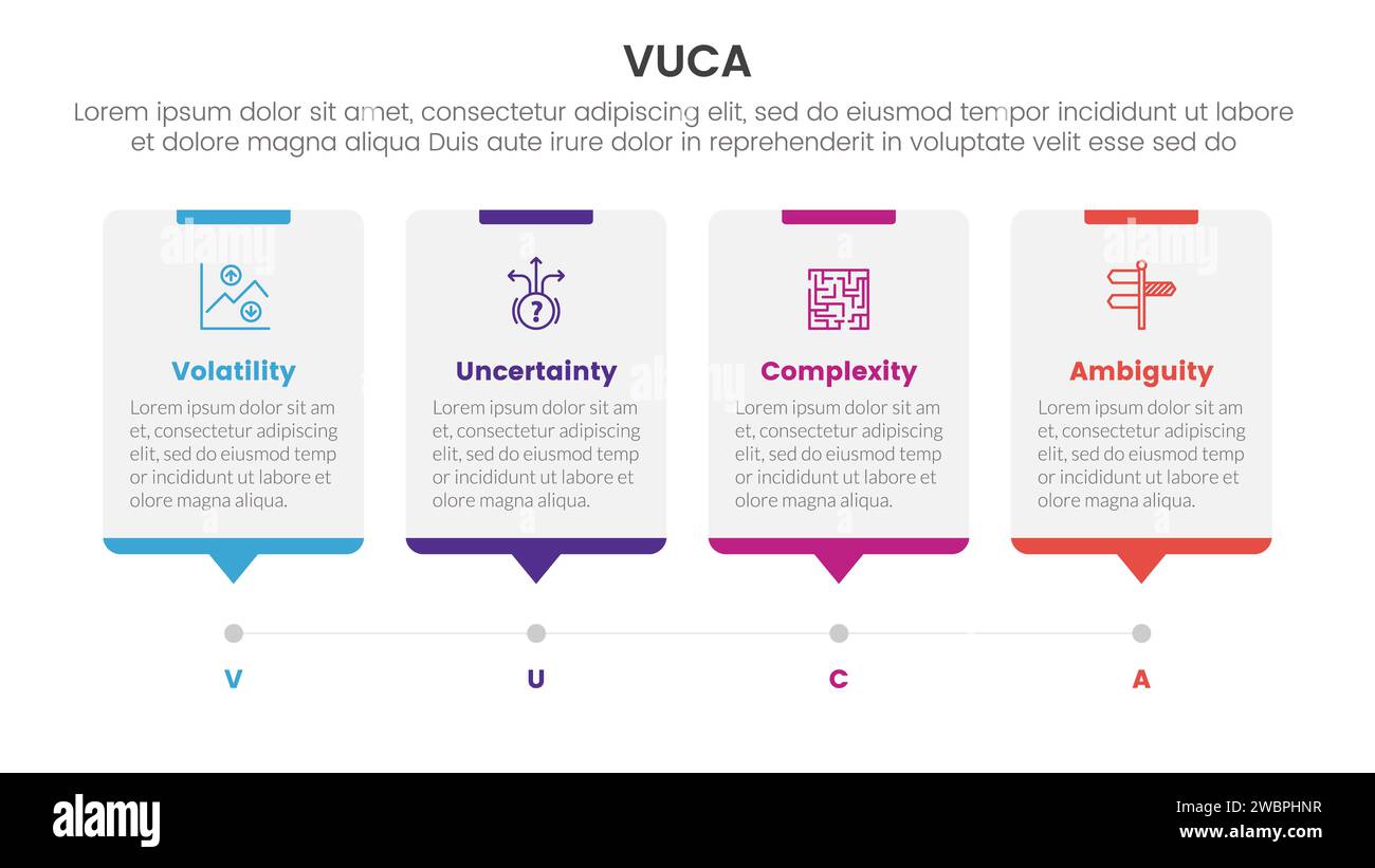 vuca framework infographic 4 point stage template with timeline style ...