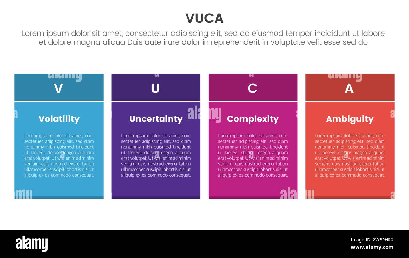 vuca framework infographic 4 point stage template with rectangle table ...