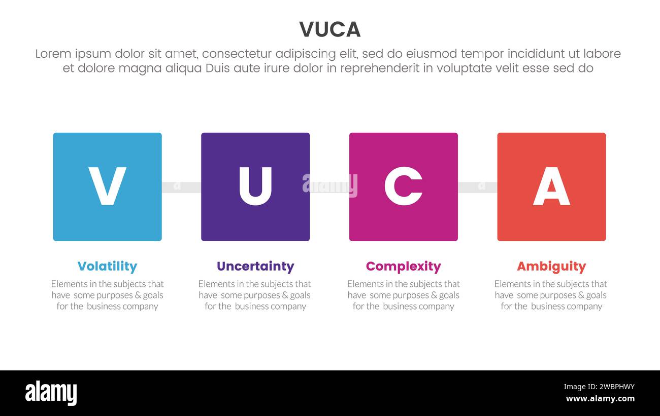 vuca framework infographic 4 point stage template with square box with ...
