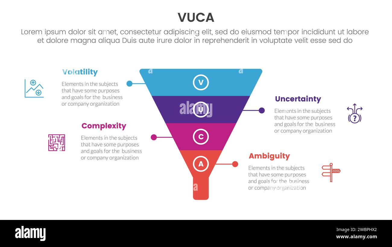 vuca framework infographic 4 point stage template with funnel shape on ...