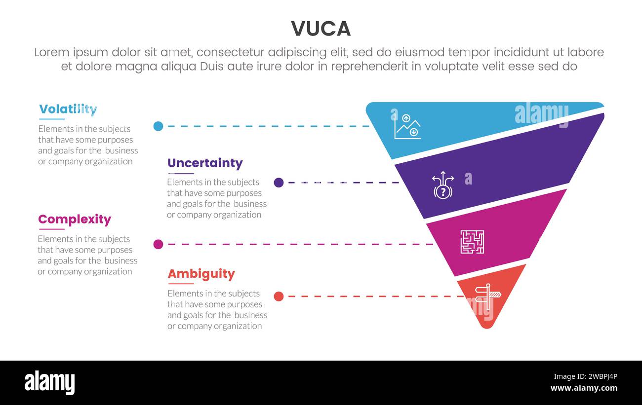 vuca framework infographic 4 point stage template with funnel reverse ...