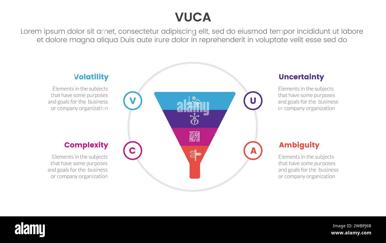 vuca framework infographic 4 point stage template with funnel on big ...
