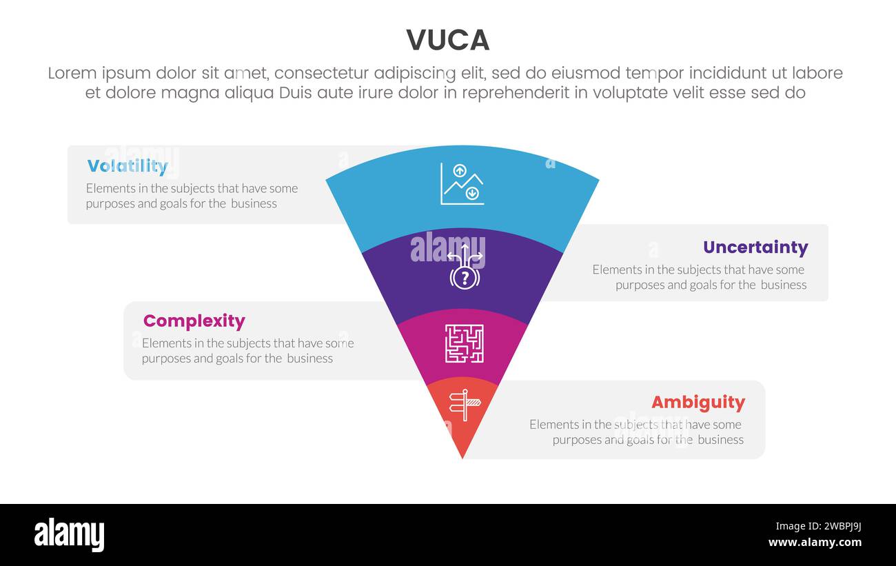 vuca framework infographic 4 point stage template with funnel reverse ...
