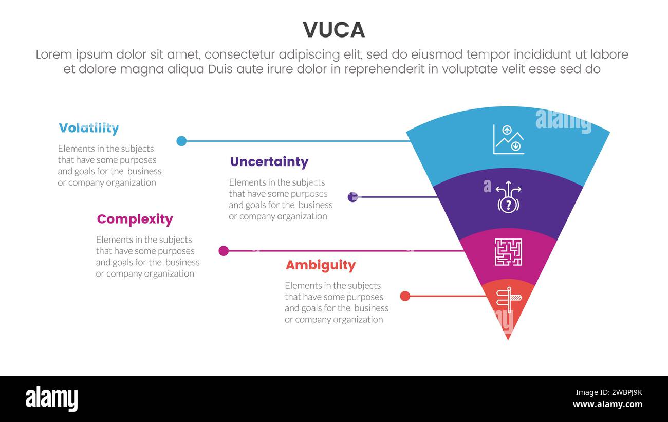 vuca framework infographic 4 point stage template with funnel reverse ...
