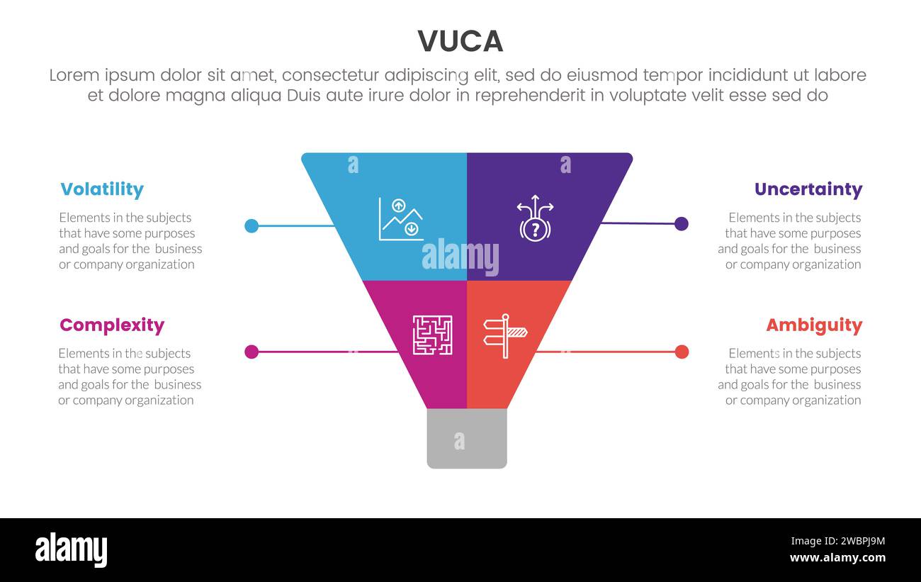 vuca framework infographic 4 point stage template with creative funnel ...