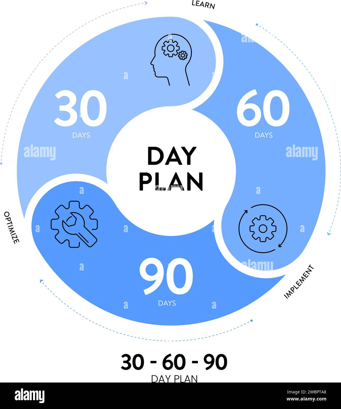 30 60 90 Day Plan strategy infographic diagram banner template with ...