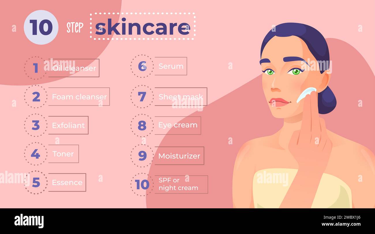 Ten step skincare routine for beautiful skin with cosmetic products. Infographic, poster with ...