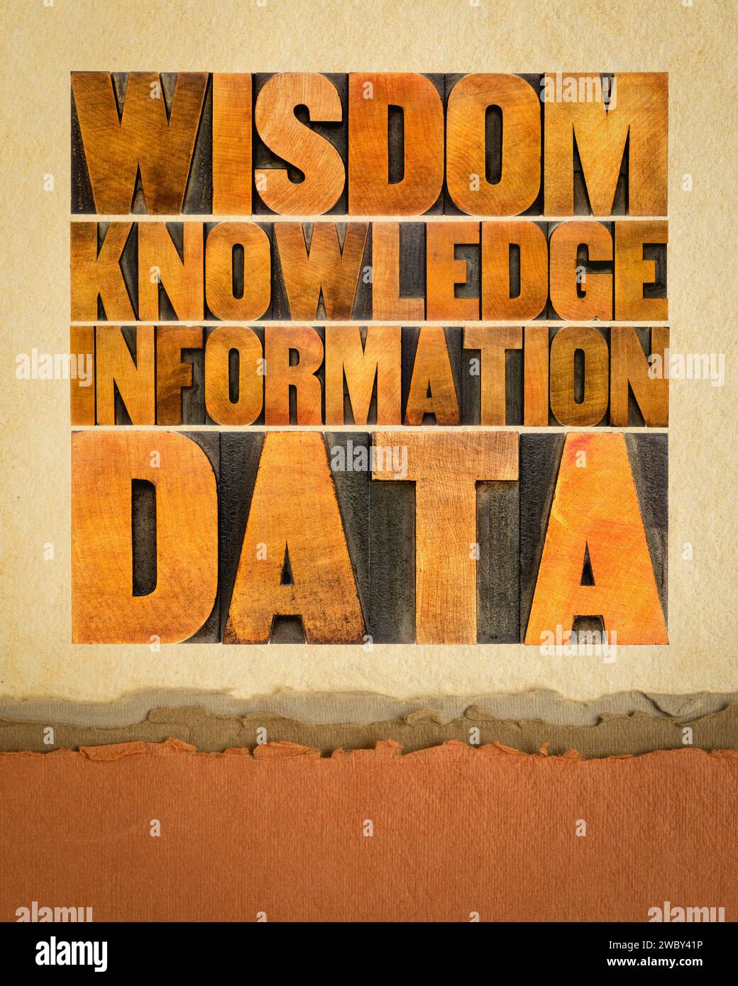 data, information, knowledge and wisdom - DIKW pyramid concept in ...