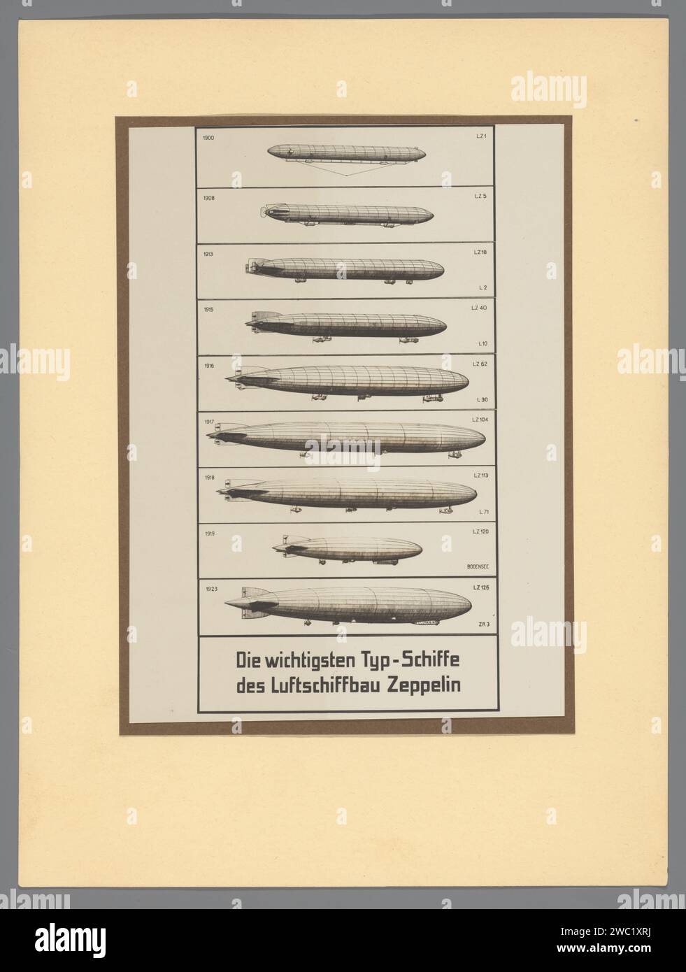 Scheme of the different types of Zeppelins, Anonymous, 1924 photograph ...