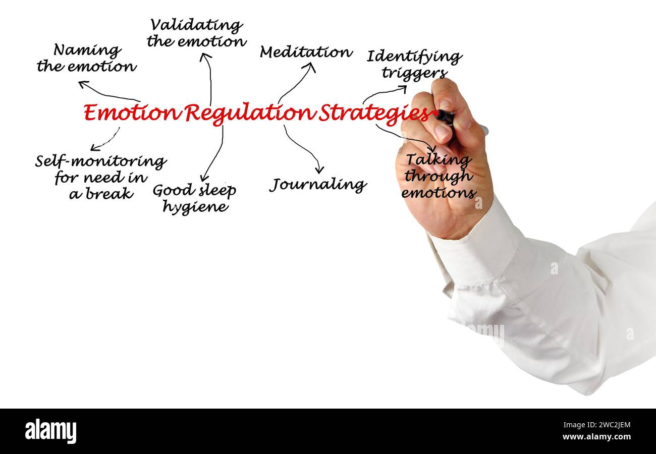 Emotional regulation strategies hi-res stock photography and images - Alamy
