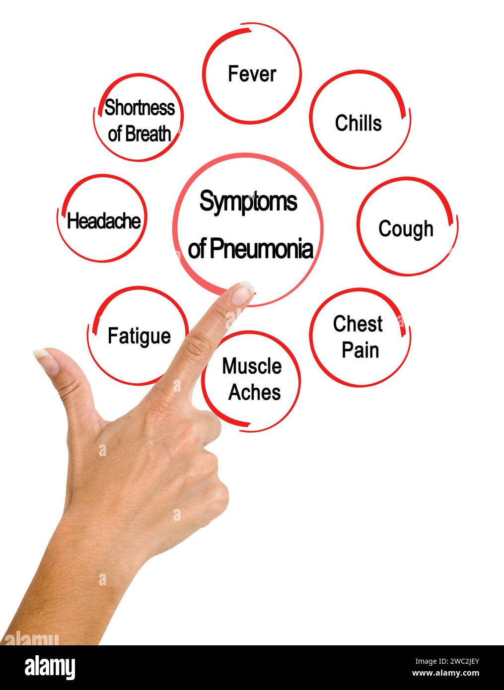 Presenting Eight Symptoms of Pneumonia Stock Photo - Alamy
