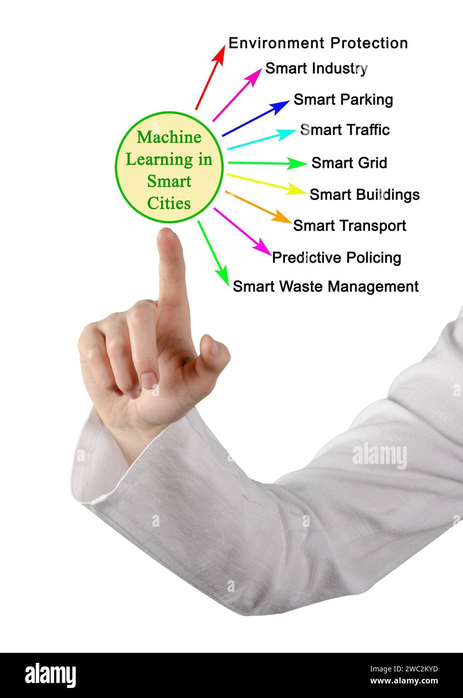 Machine learning in Smart Cities Stock Photo - Alamy