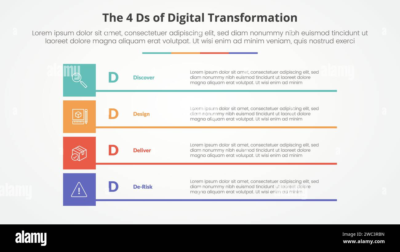 The 4 Ds of Digital Transformation infographic concept for slide ...