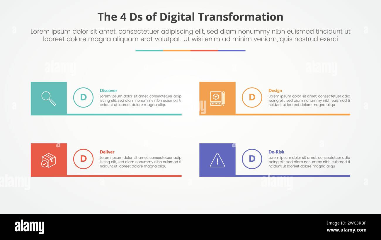 The 4 Ds of Digital Transformation infographic concept for slide ...