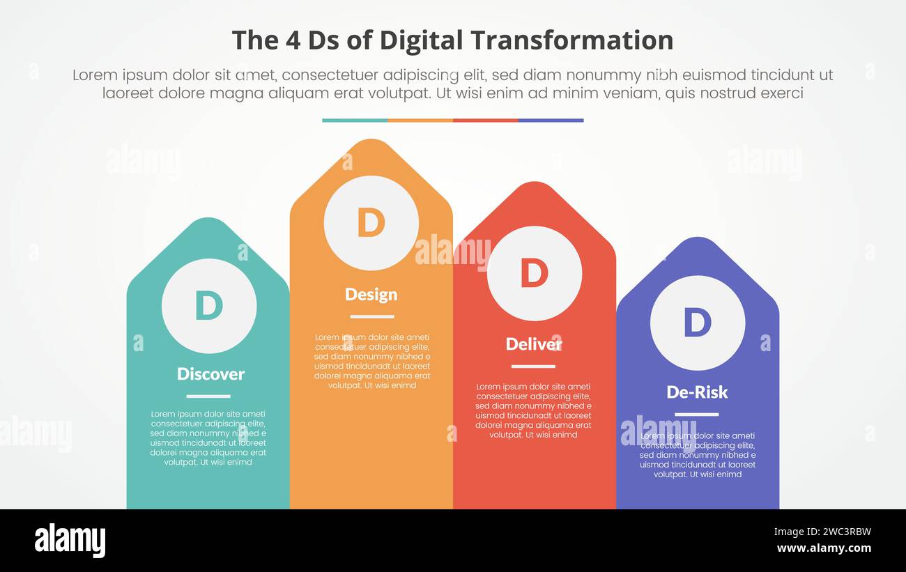The 4 Ds of Digital Transformation infographic concept for slide ...
