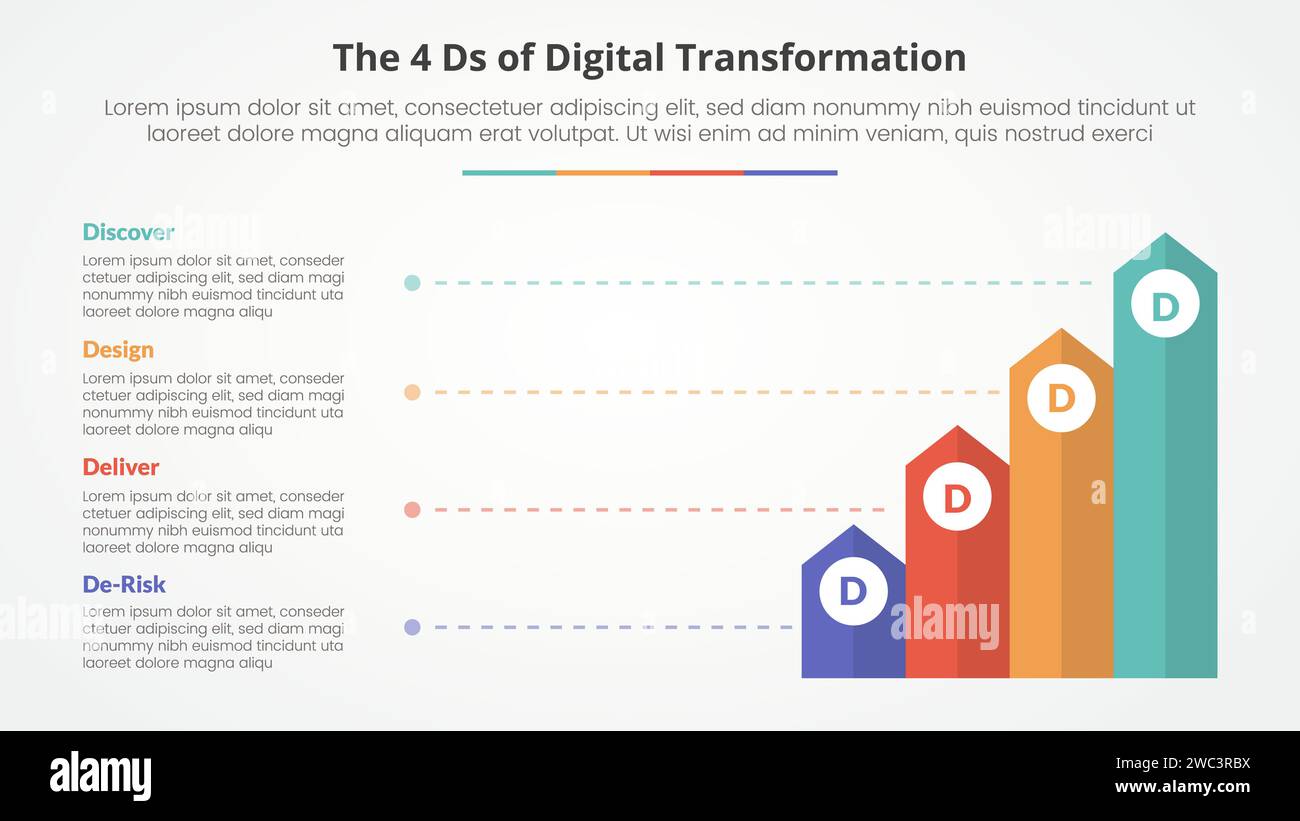 The 4 Ds of Digital Transformation infographic concept for slide ...