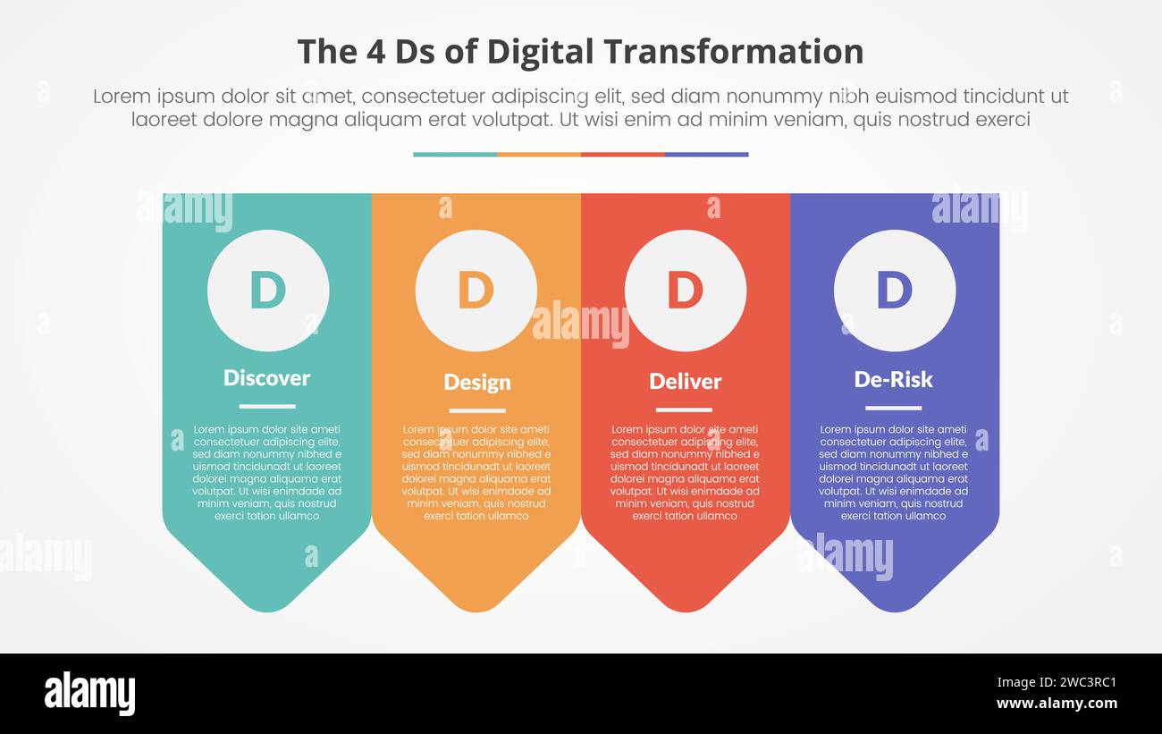 The 4 Ds of Digital Transformation infographic concept for slide ...